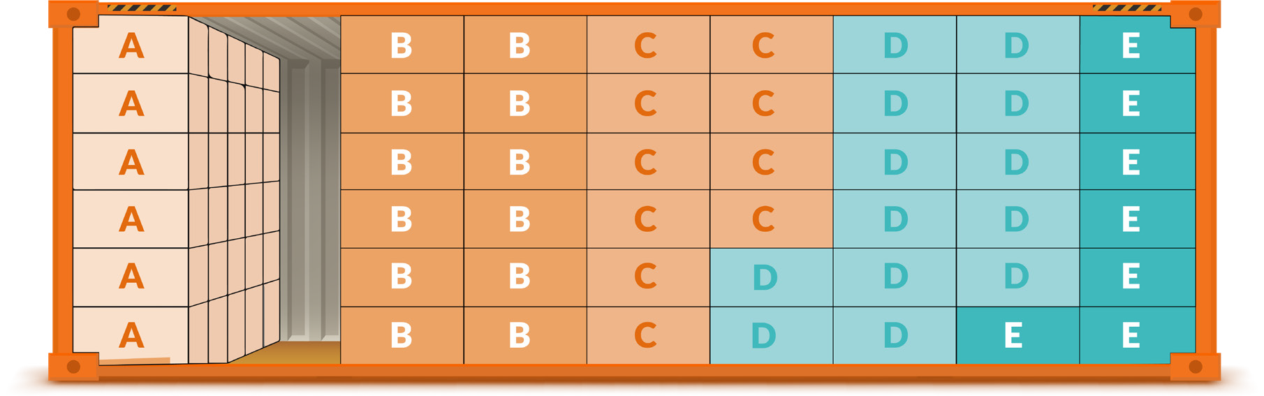 WHAT IS SNAKE LOADING AND HOW DOES IT MAXIMIZE CONTAINER UTILIZATION?